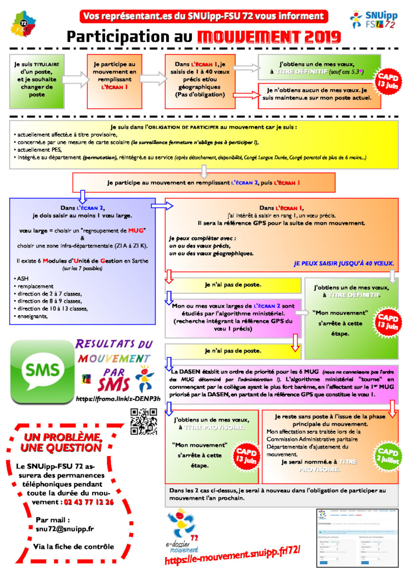 dossier mouvement 2017 - SNUipp-FSU 91